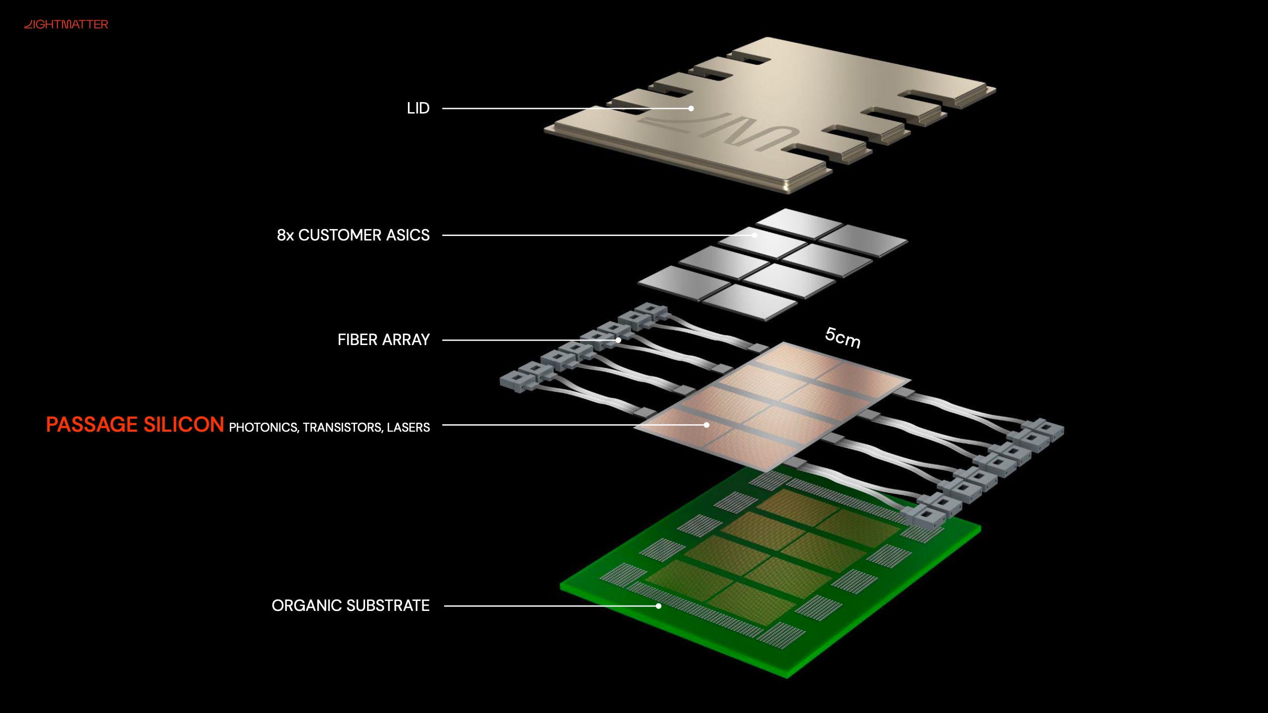 The memory wall and its implications - Silicon Matter