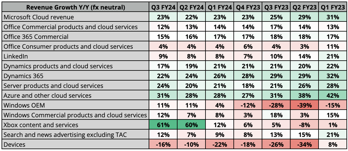 💻 Microsoft: AI Inflection - by App Economy Insights