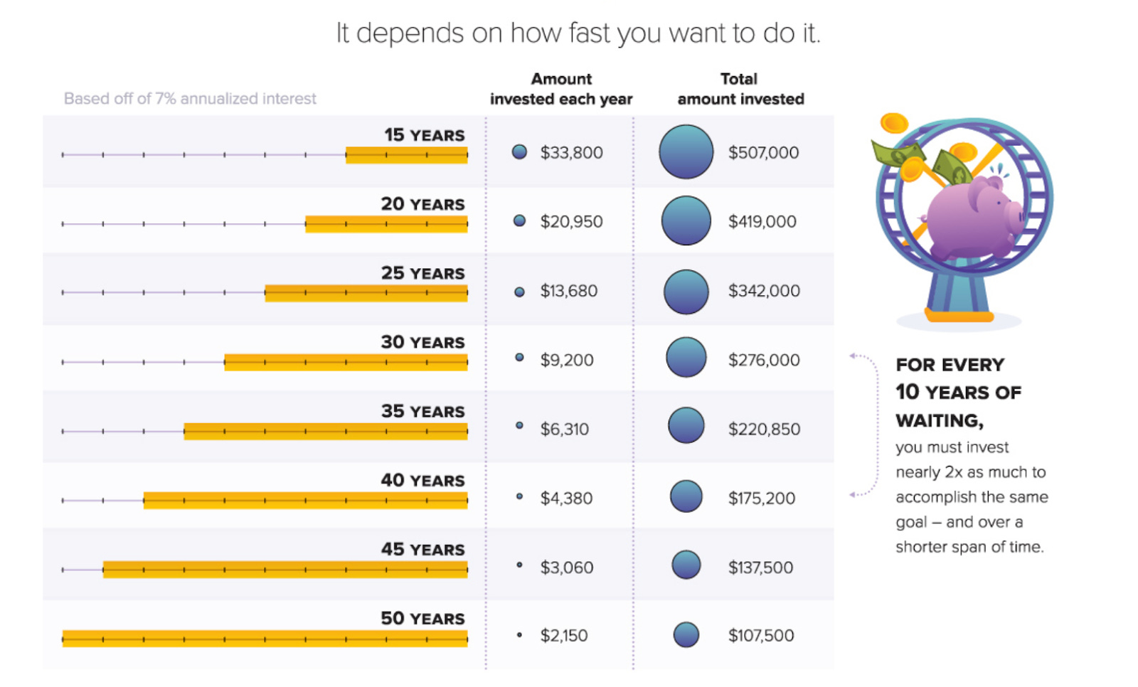Einstein's 8th Wonder: Compound Interest and the Rule of 72
