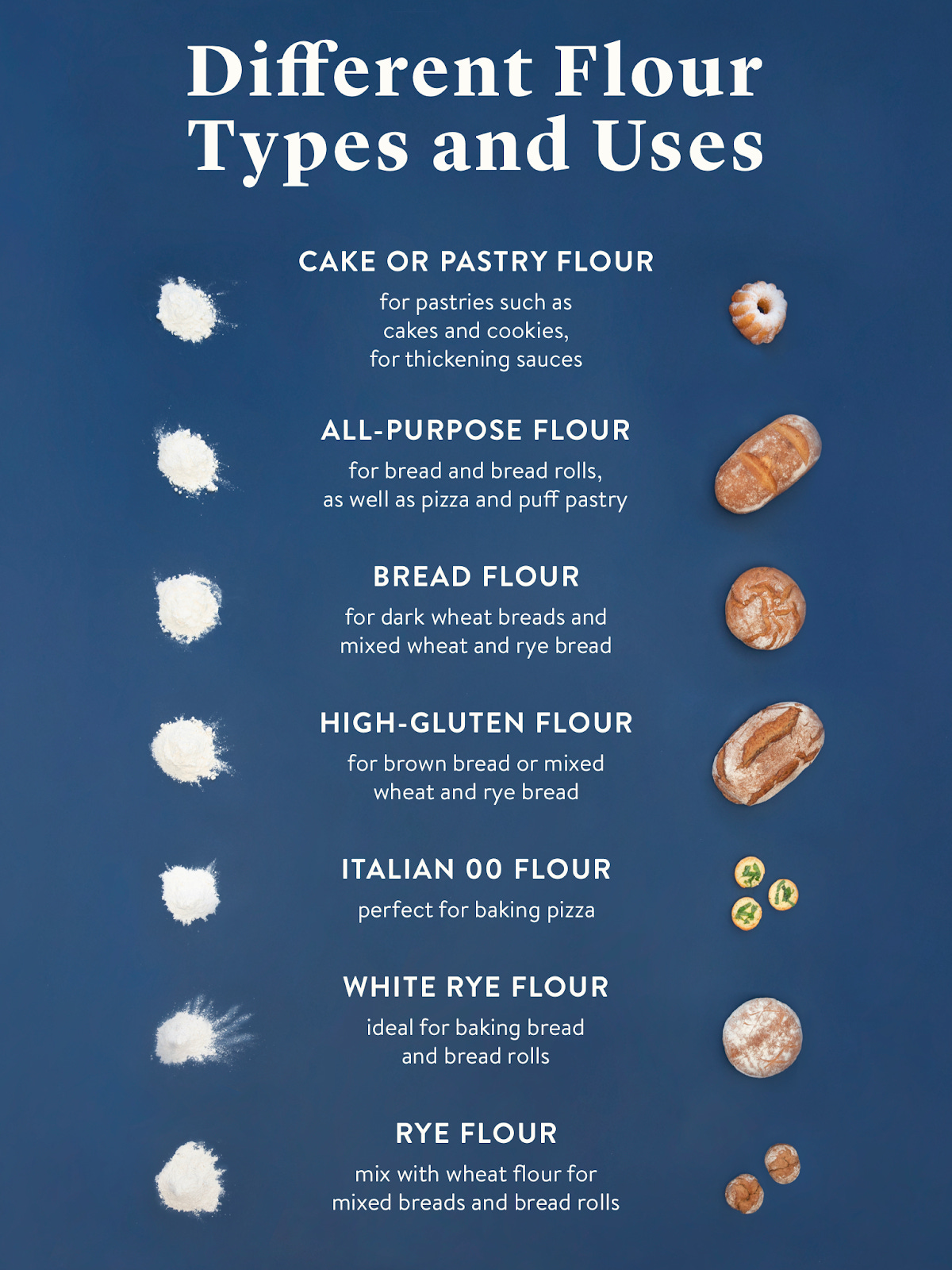 The Beginner's Guide to Databases - by Justin - Technically