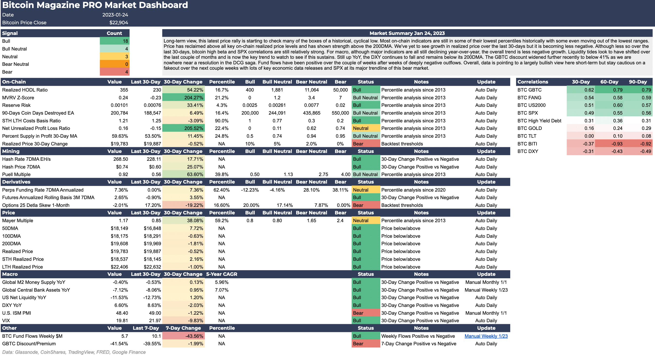 BM Pro Market Dashboard Release! - by Sam Rule