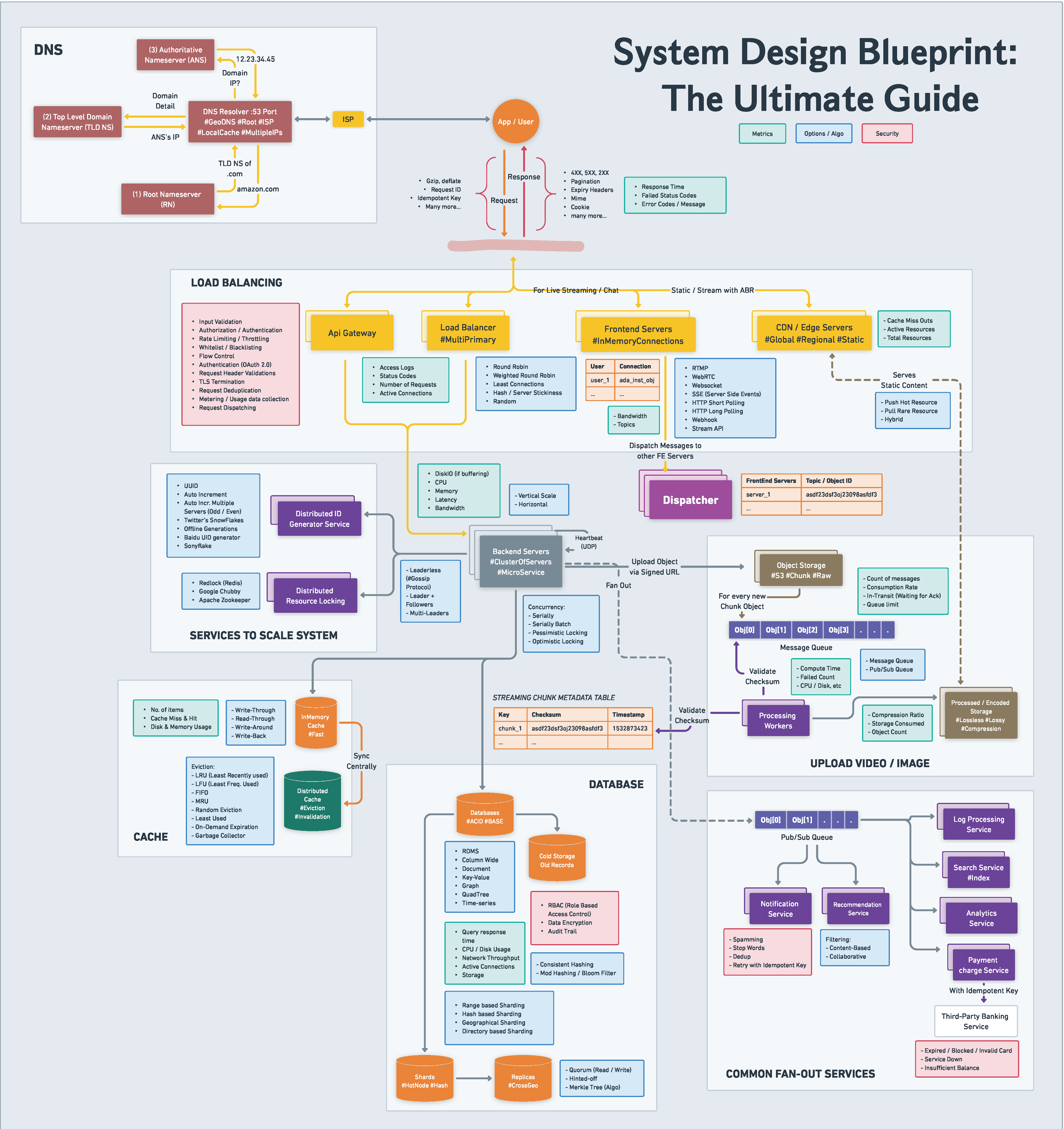Qubit: Y Combinator Startup Investing Chart
