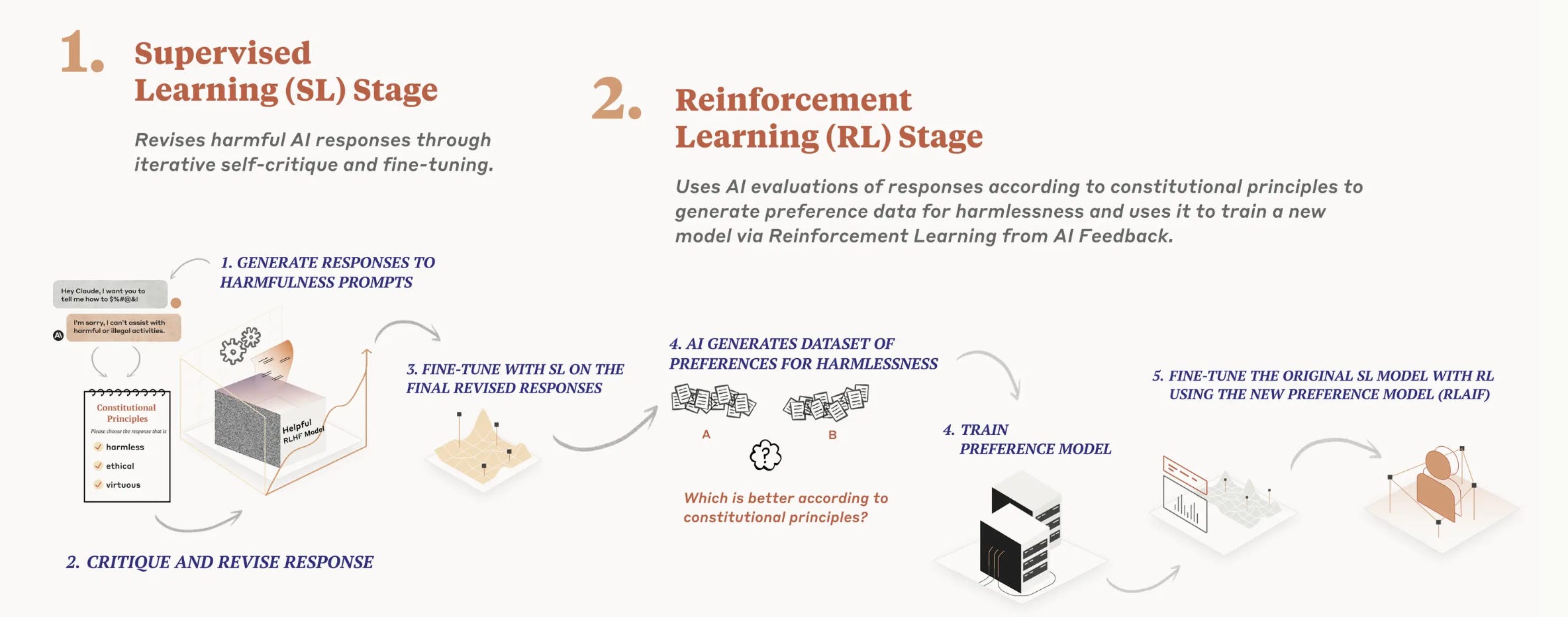 OpenAI vs. Anthropic is the Key 2023 Startup Battle to Watch in ...