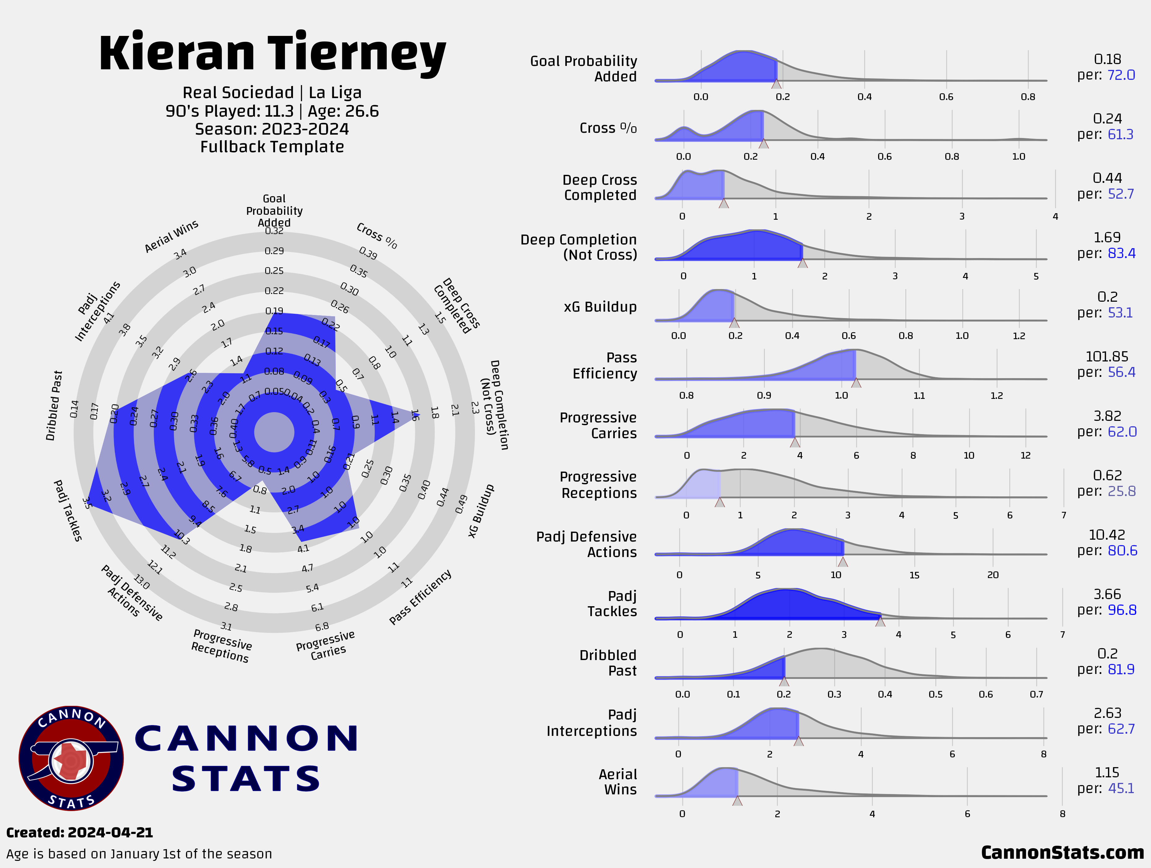 It could be another tough summer for sales for Arsenal