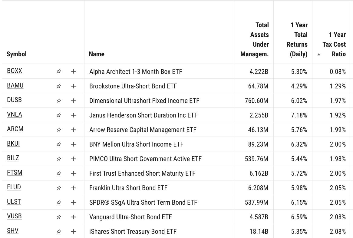 Options-Powered ETFs: Democratizers & Disruptors
