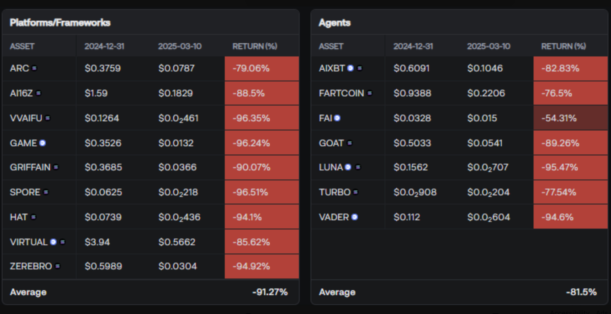 Unpacking decentralized training - knower's substack