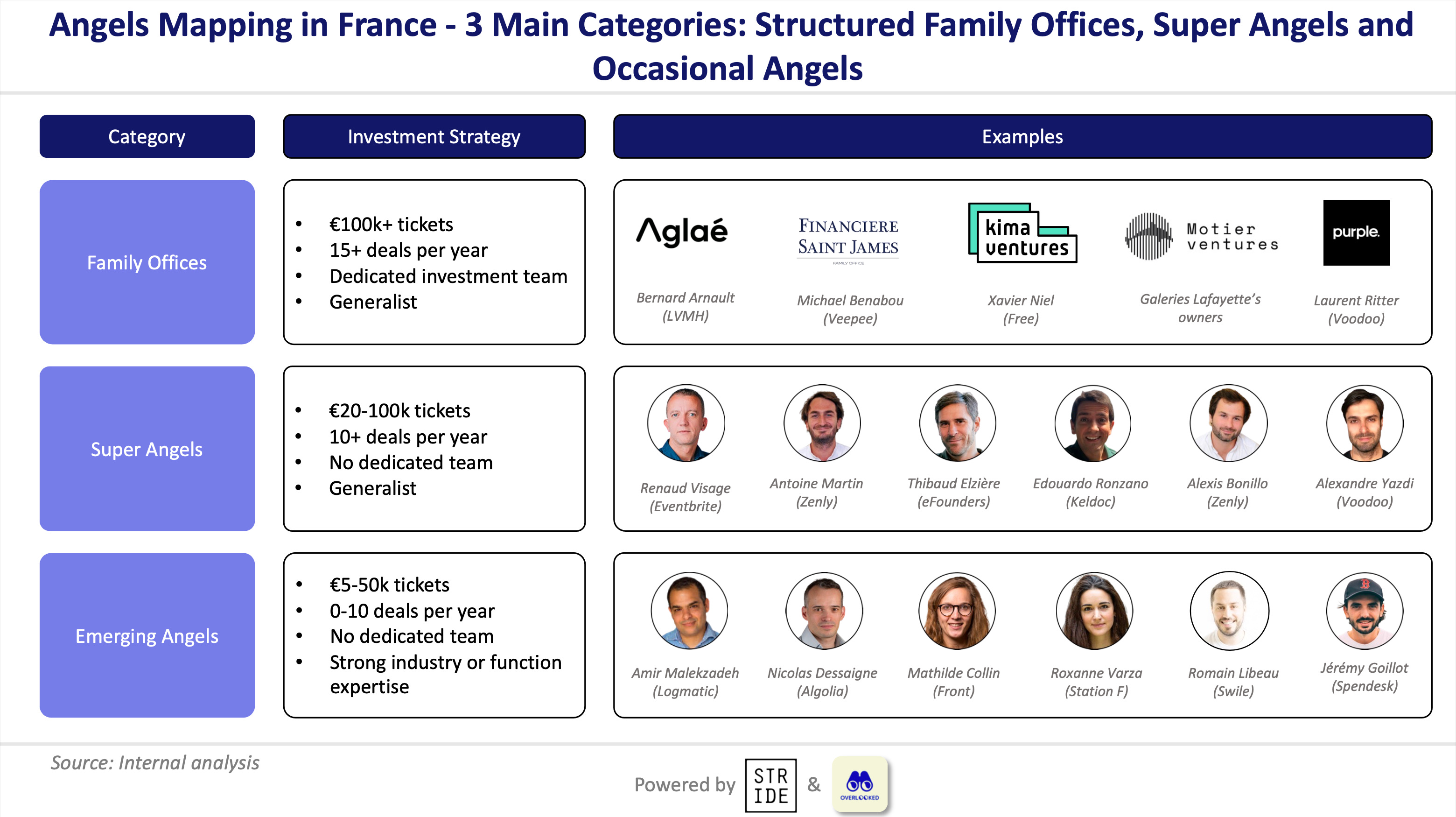 🇫🇷 The Future of Angel Investing in France
