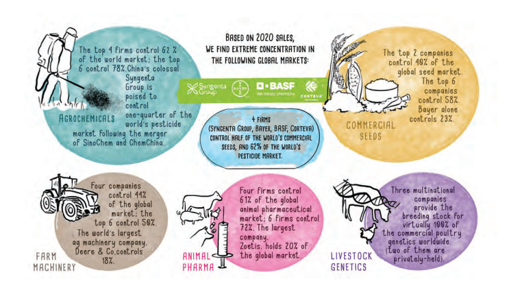 Big Agri-Tech is Now on the ESG Radar for 2024