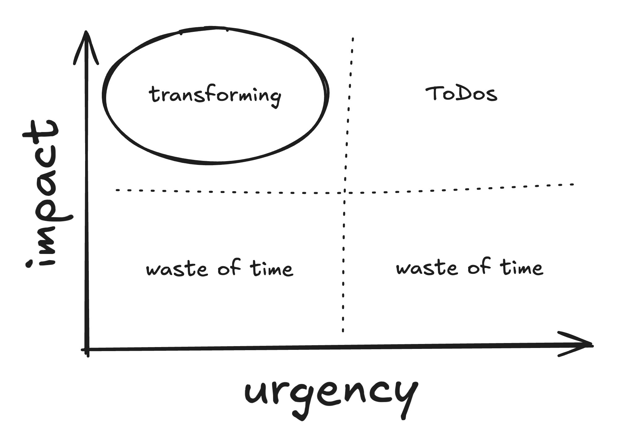 Matcha moments: focus on impact - VeryMatcha