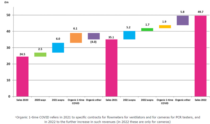 SDI Group plc - Deep Dive - Fairway Research - Deep Dives