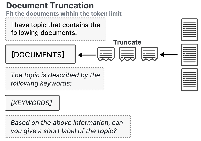 BERTopic: What Is So Special About v0.16?