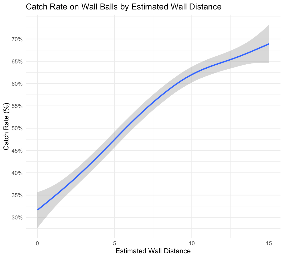 Gotta Catch 'Em All: Catch Probability Deconstructed