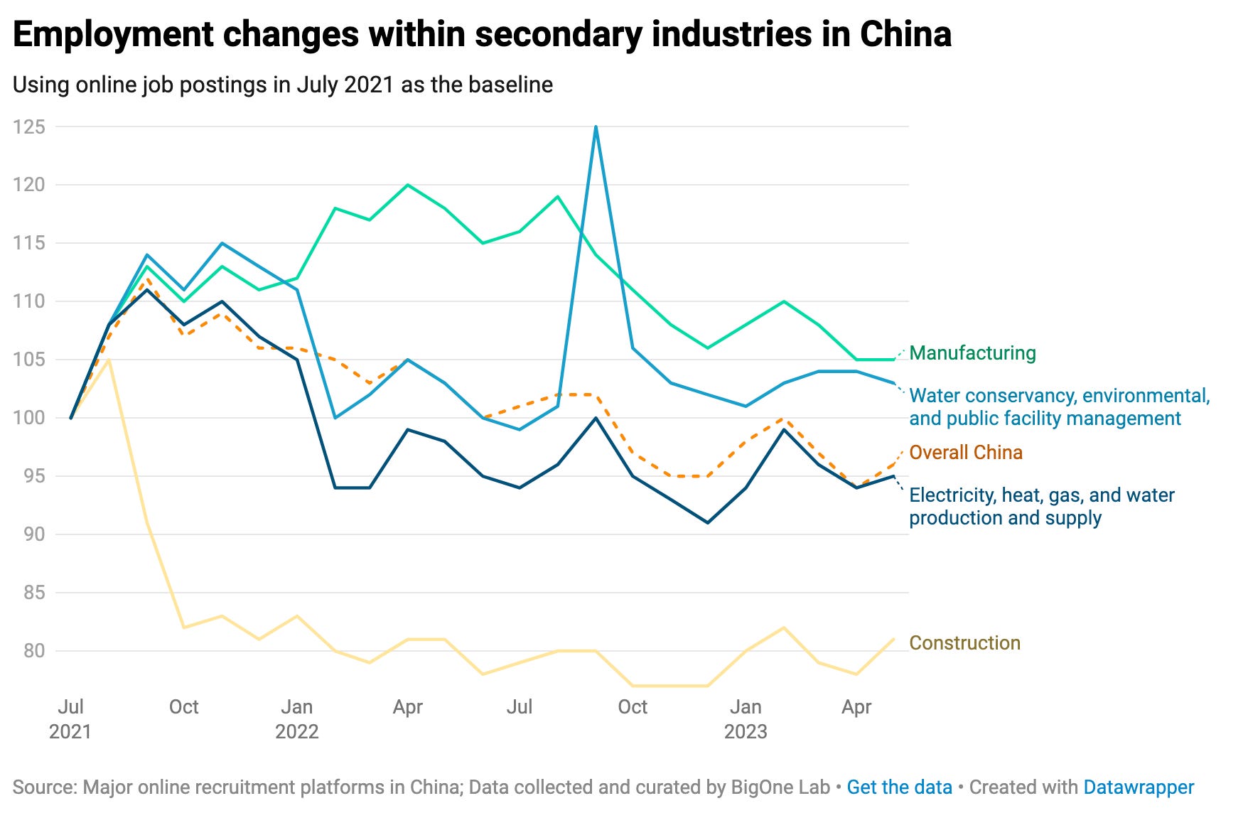China's grassroots labor market (Part II): how vocational education ...