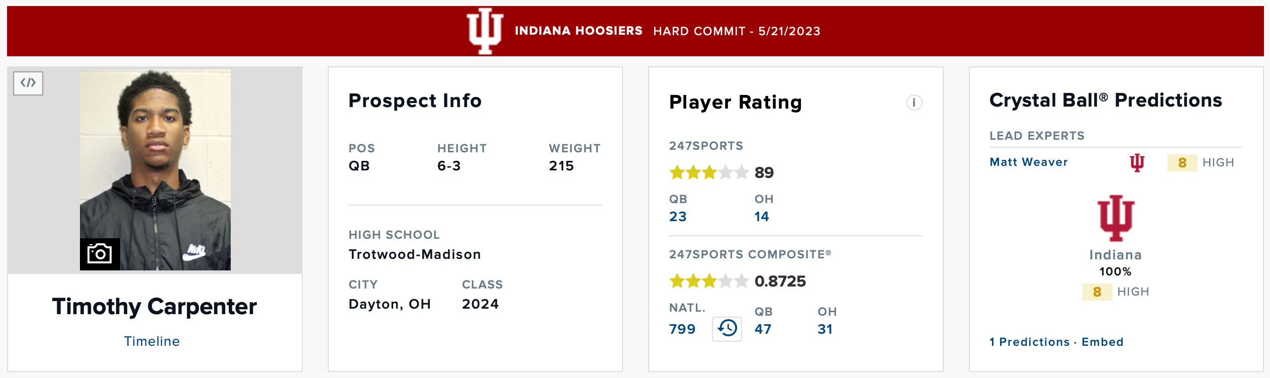 CFF Dynasty Shortlist – True Freshman