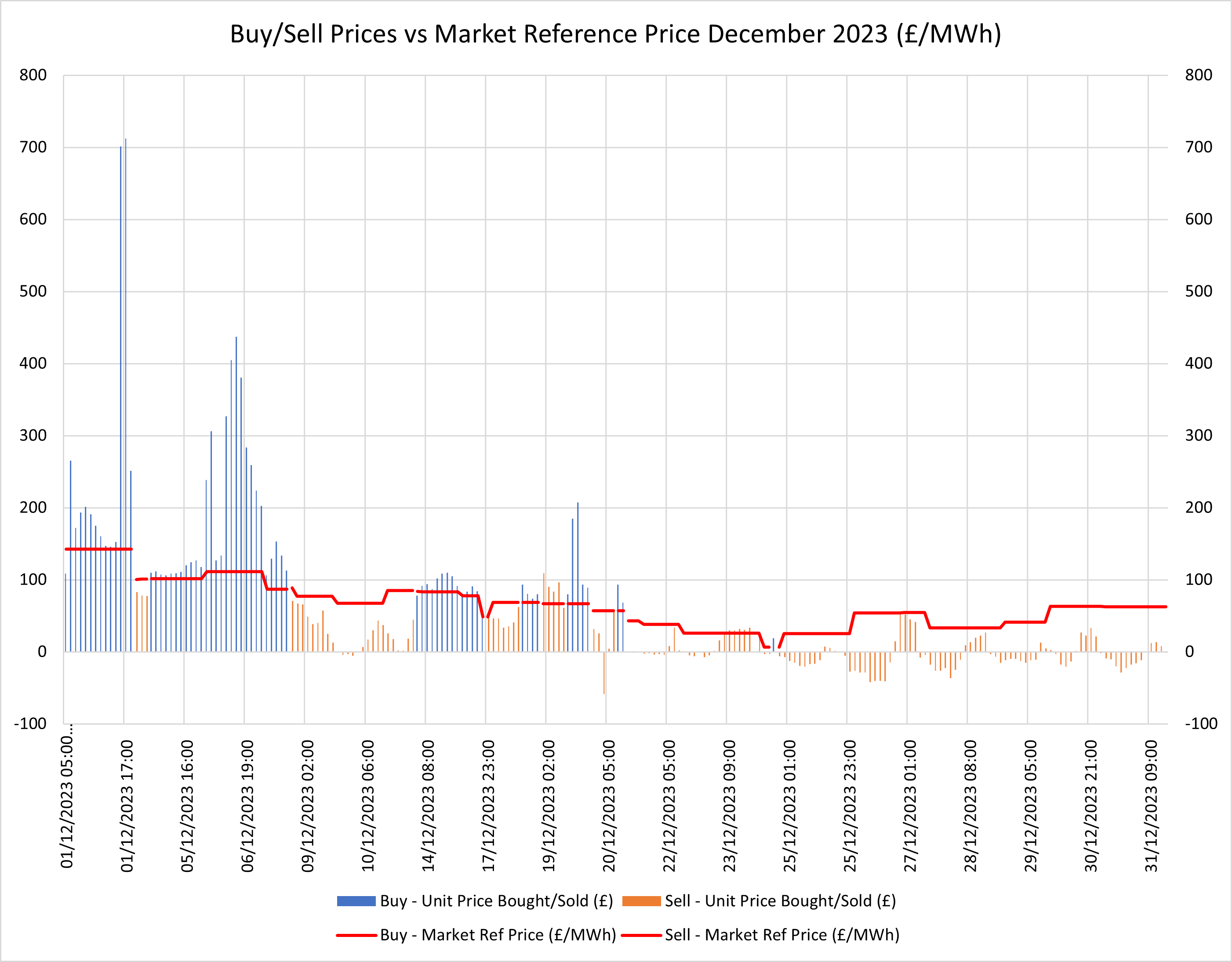 The Great Interconnector Swindle - by David Turver