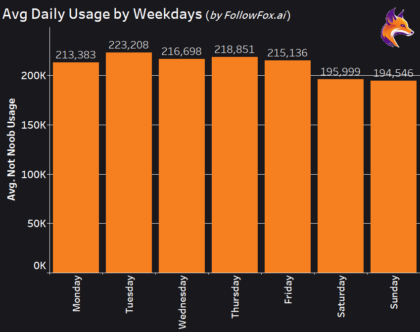 Analyzing Midjourney Discord Usage Data