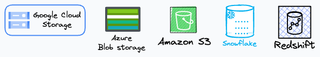 How To Simplify Any Data Analytics Project With Doublecloud