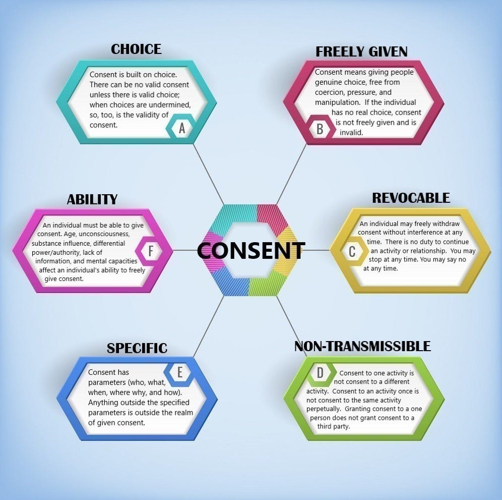 Poor Pro-Life Argument #1: "Consent to sex is consent to pregnancy"