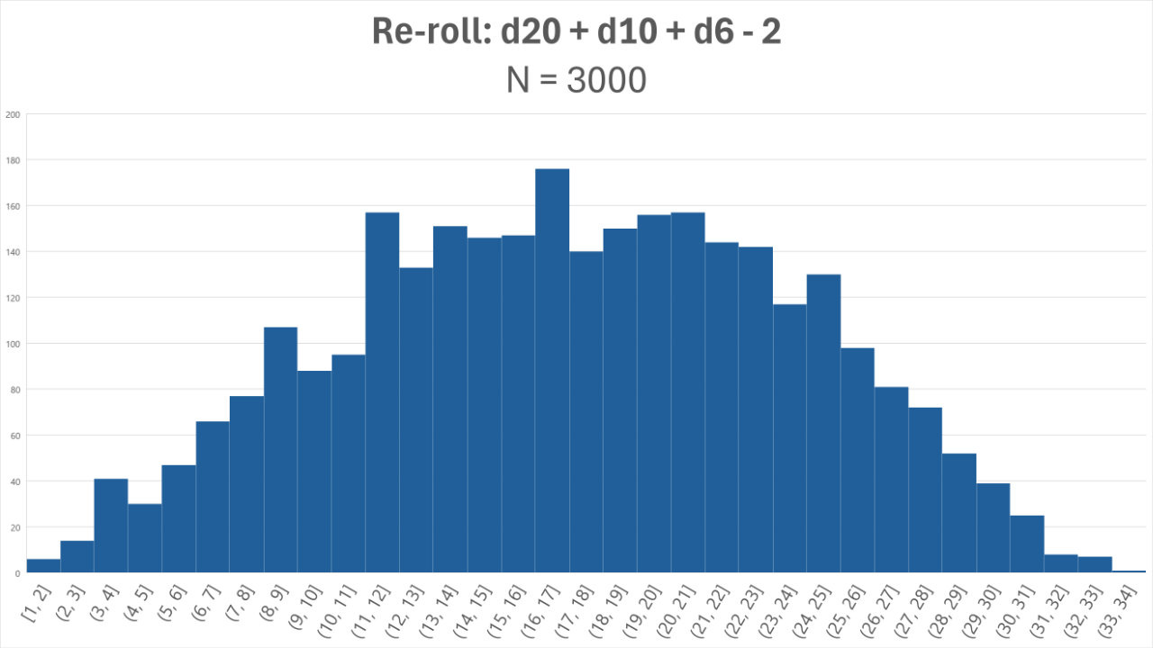 Depth crawls - Skeleton Code Machine