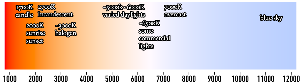 Designing a New Old Home: Light - by Simon Sarris