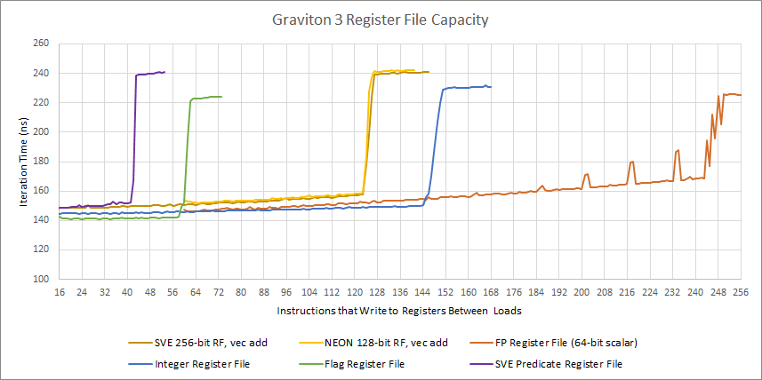 Graviton 3: First Impressions