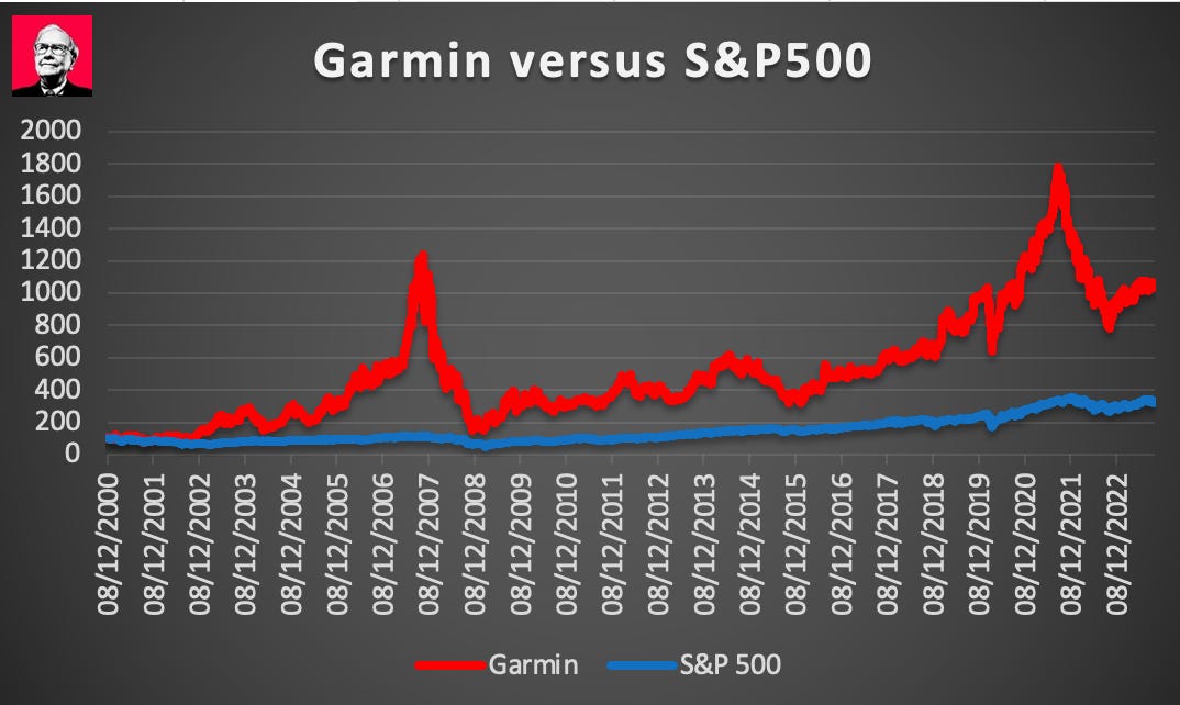 Analyze Stocks - Compounding Quality