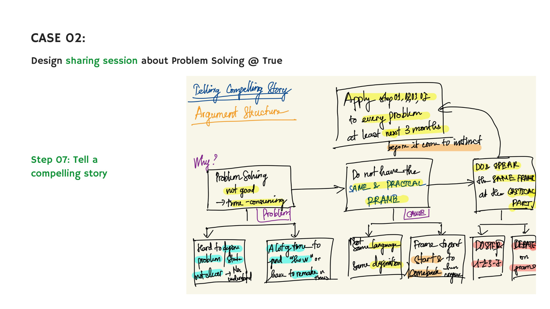 Problem Solving 101: Use case "Design a Sharing Session"