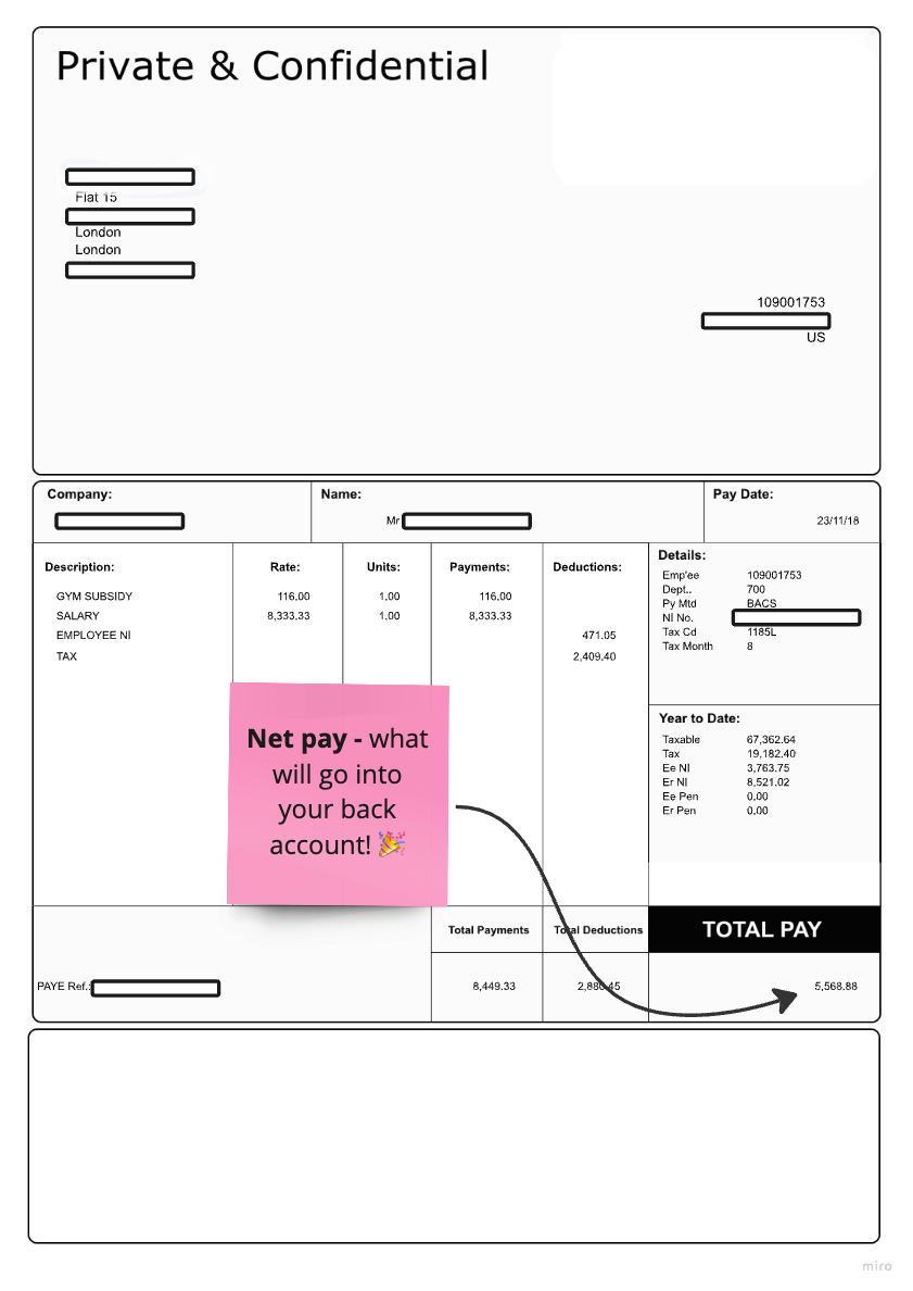 Your payslip - explained - by Jason Leonard - Finbrain 🧠