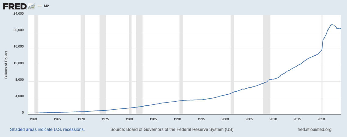 Who is the FED? - by Matt McDonagh - Wealth Systems