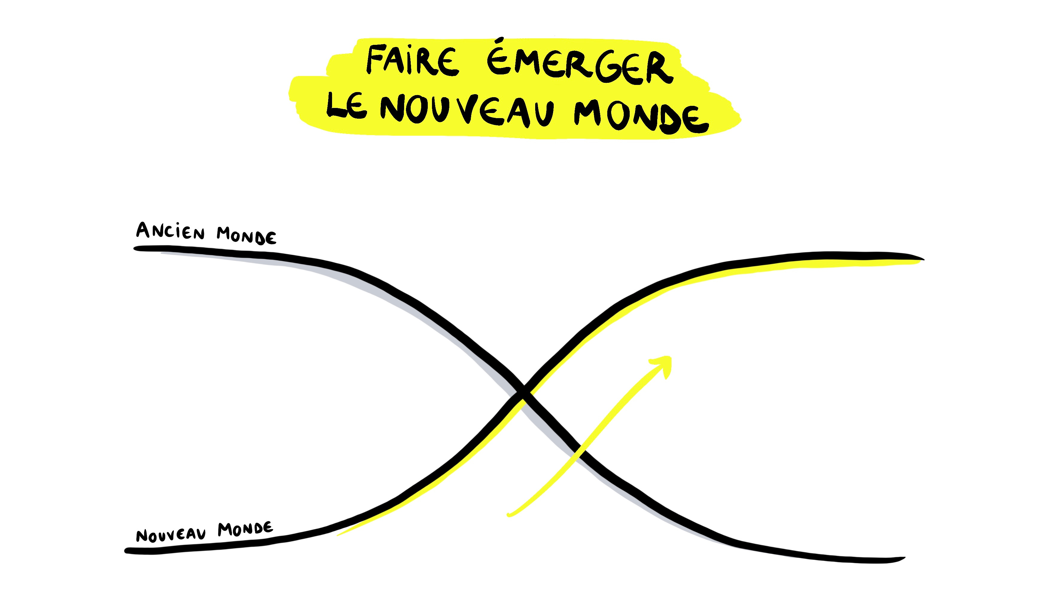 Vers un changement de paradigme ? - by Matthieu Dardaillon