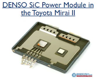 Wolfspeed, the vertically integrated SiC pioneer