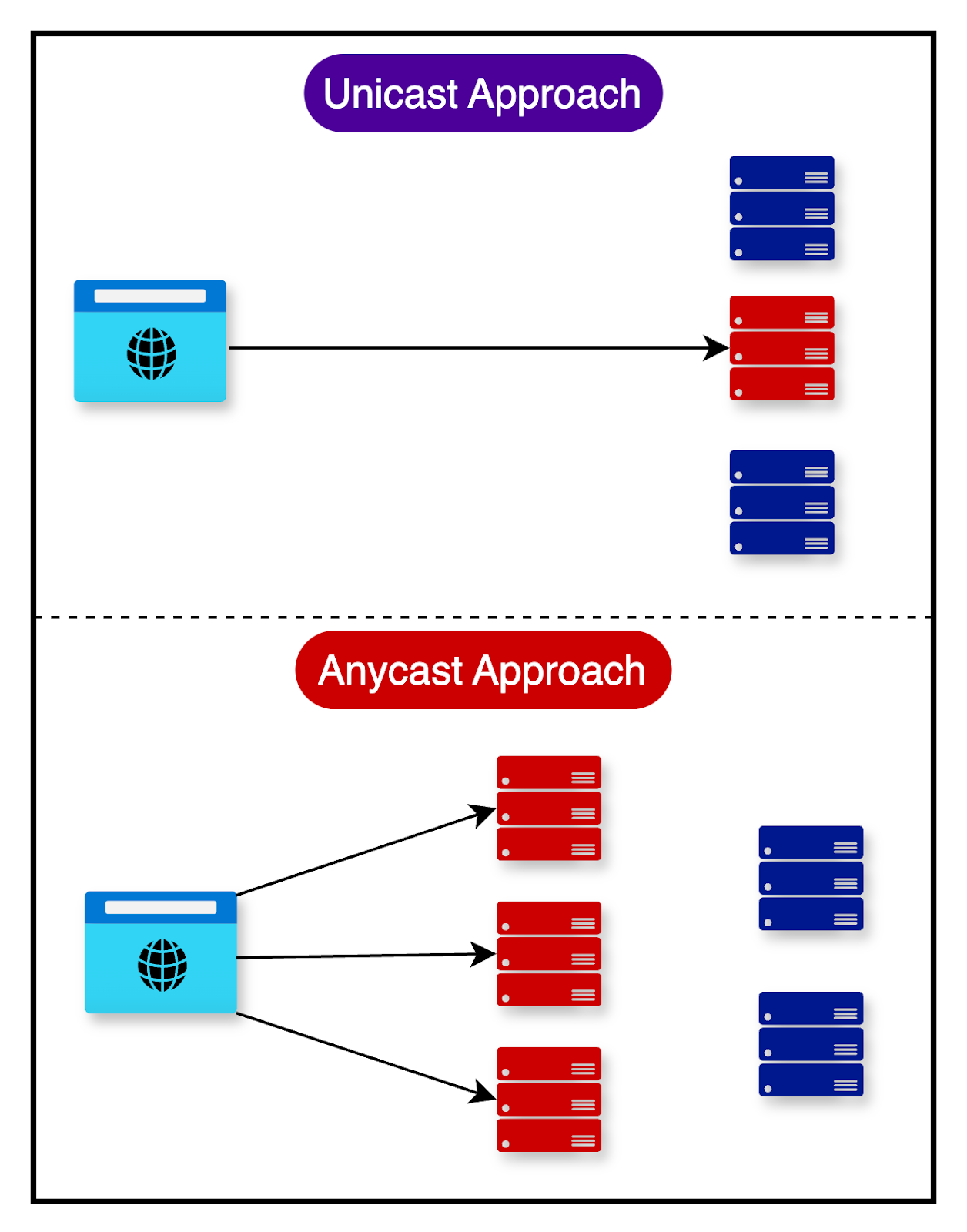 A Crash Course on Content-Delivery Networks (CDN)