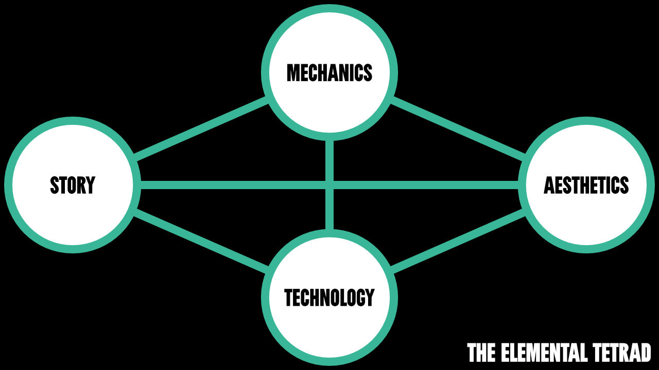The Elemental Tetrad - Skeleton Code Machine