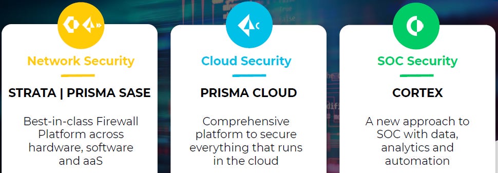 Palo Alto Networks, the consolidator in cybersecurity Palo Alto Networks, the consolidator in cybersecurity