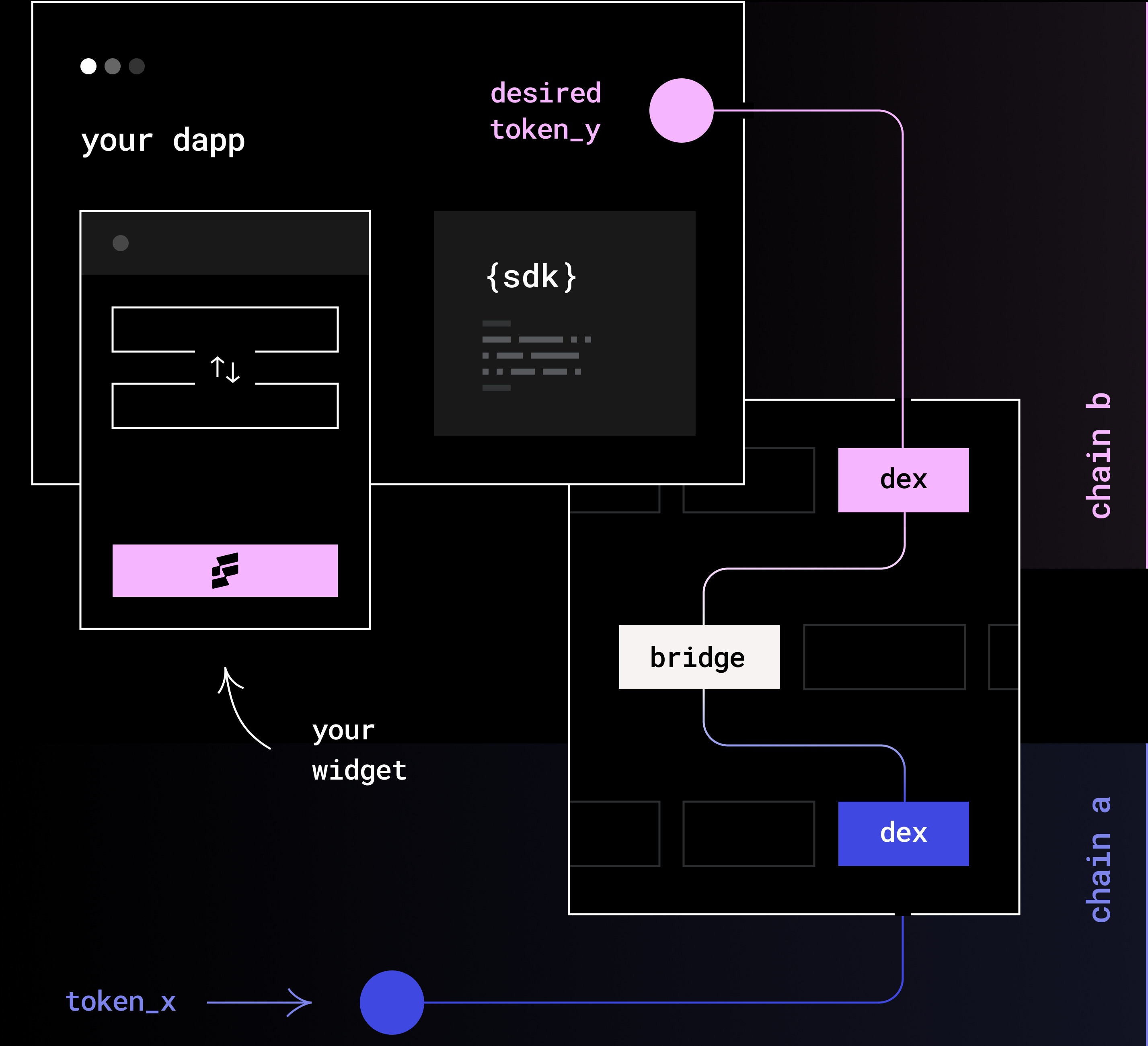 Revisiting Aggregation Theory - by Joel John