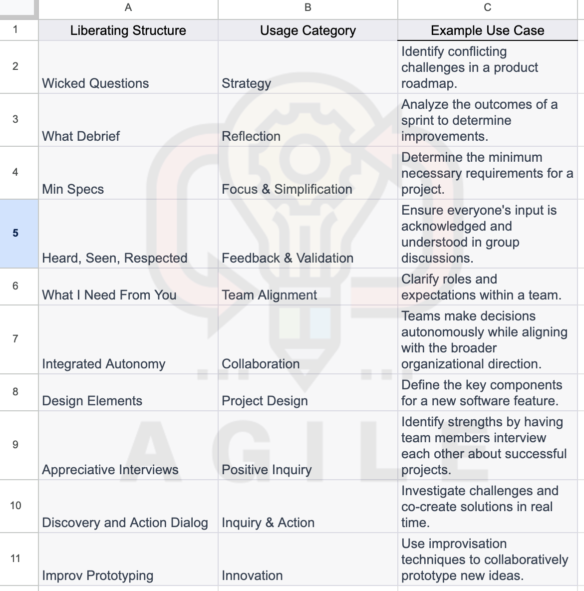5 Liberating Structures to Supercharge Your Scrum Teams