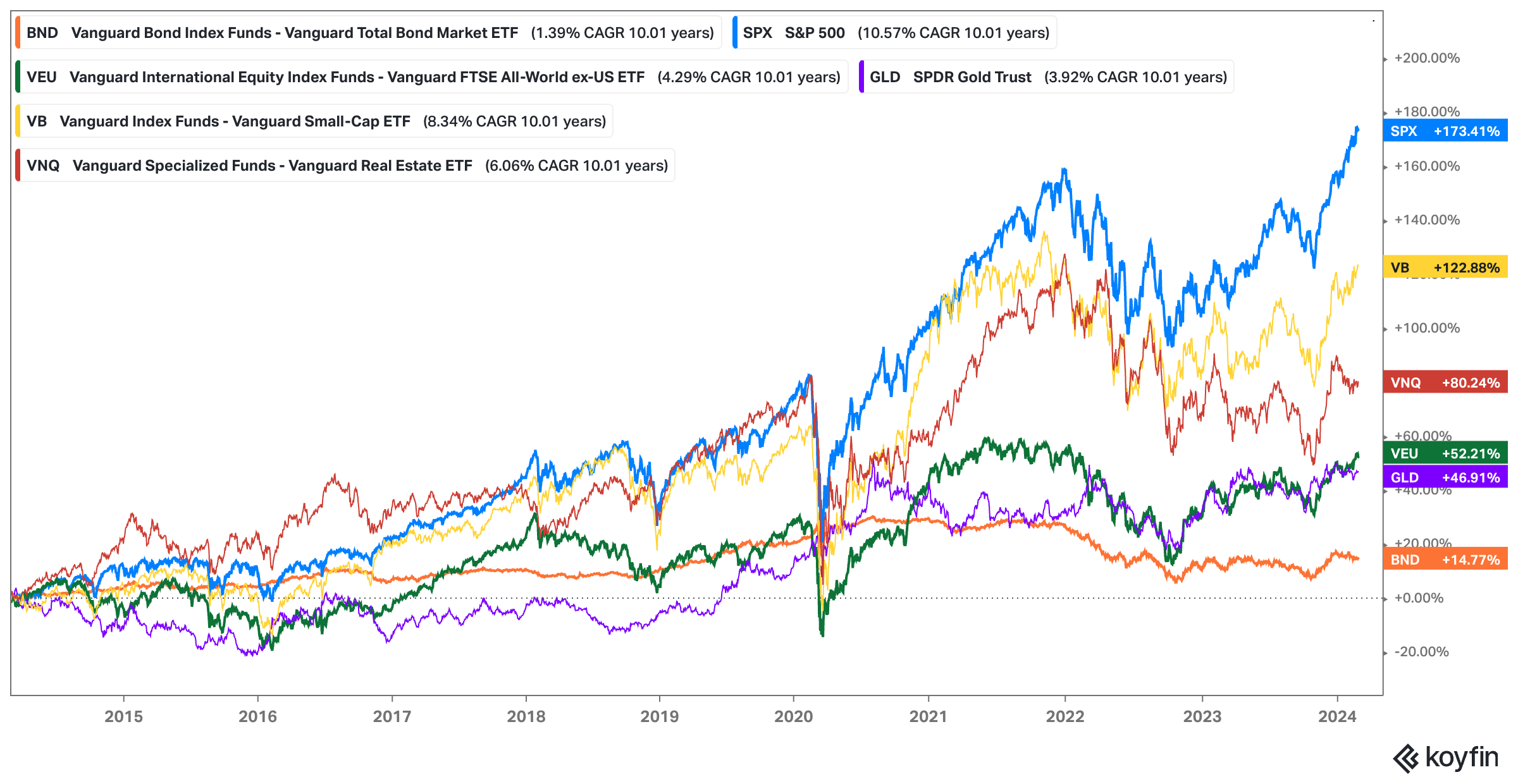 Importance of Portfolio Diversification