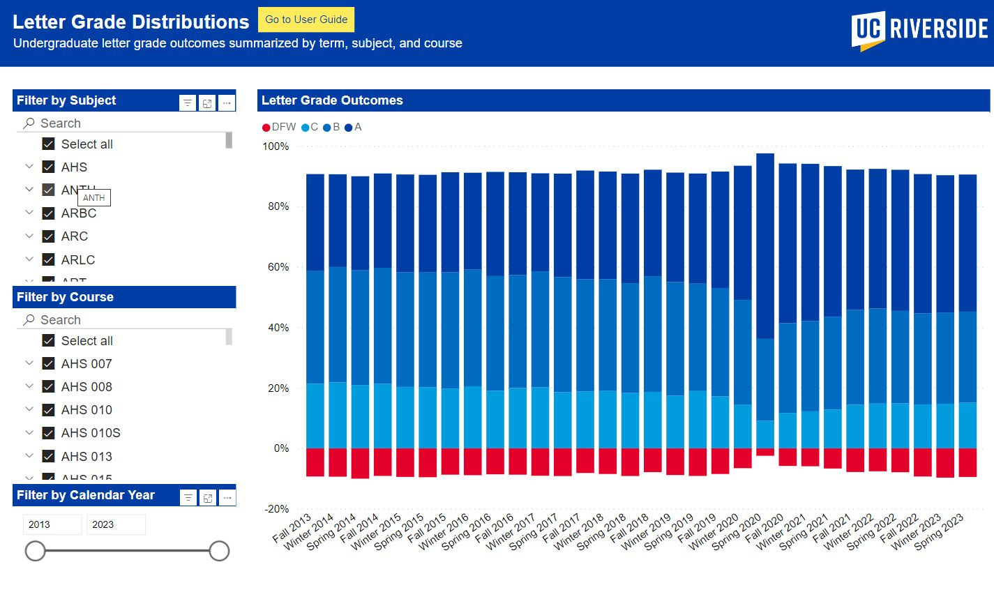 Grade Inflation at UC Riverside, and Institutional Pressures for Easier ...