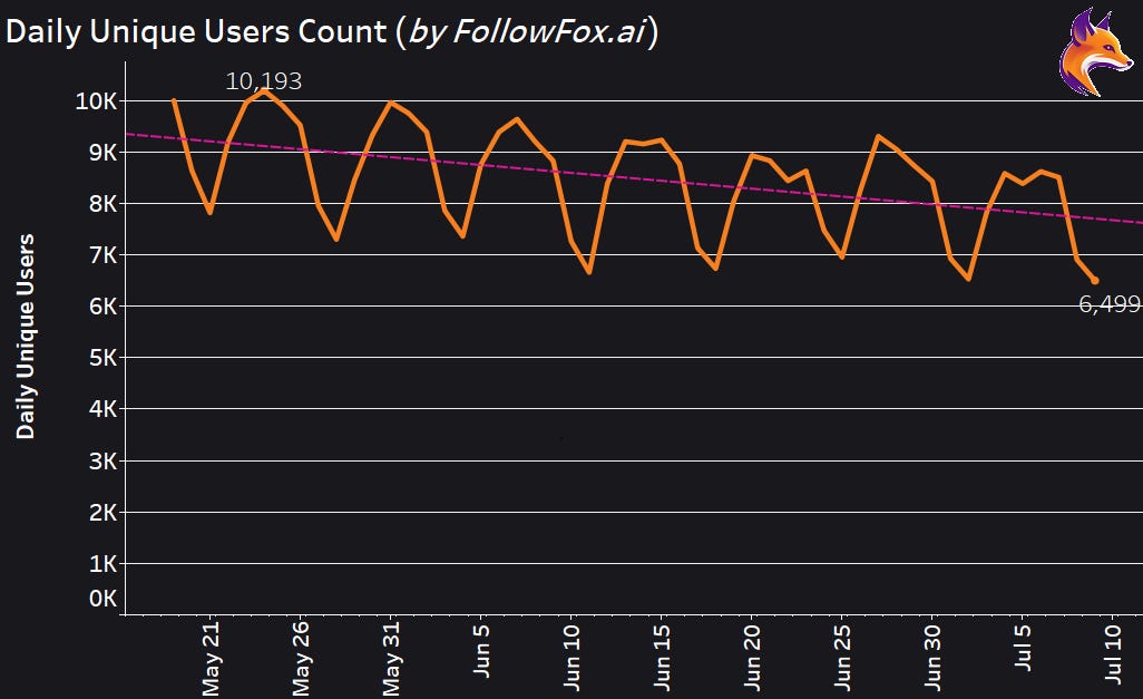 Analyzing Midjourney Discord Usage Data