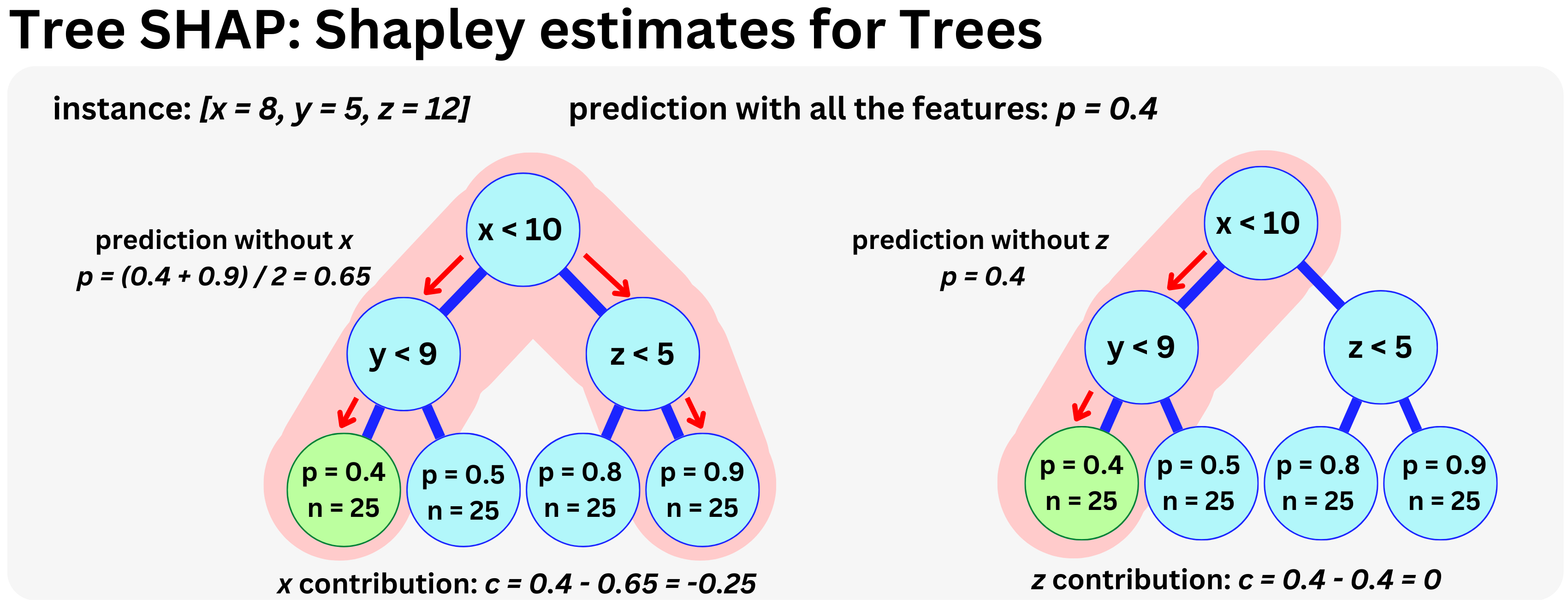 The AiEdge+: Explainable AI - LIME and SHAP