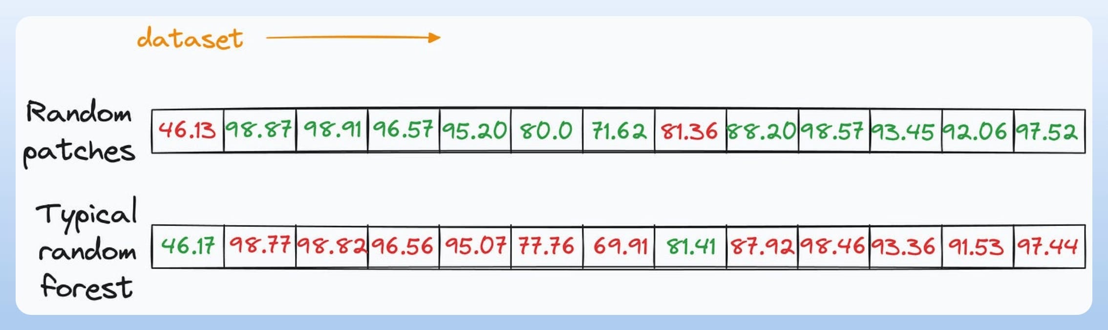 Train Classical ML Models on Large Datasets - by Avi Chawla