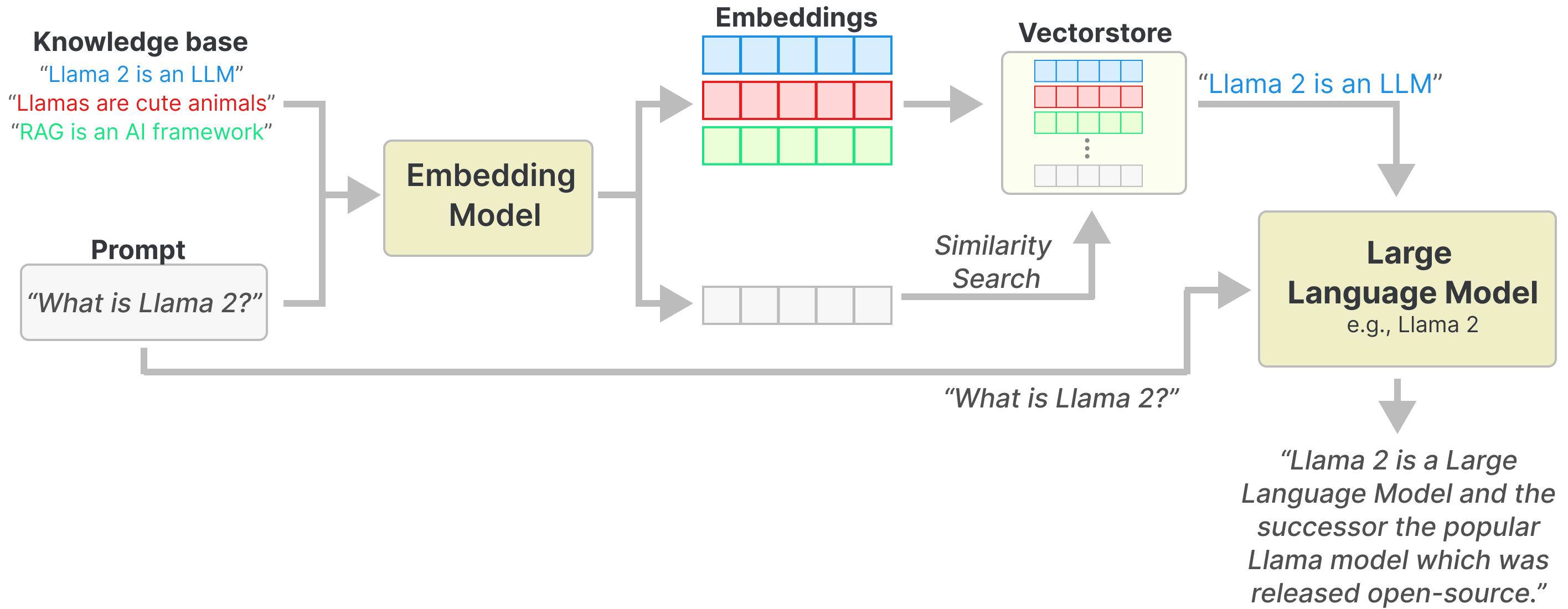 3 Ways To Improve Your Large Language Model