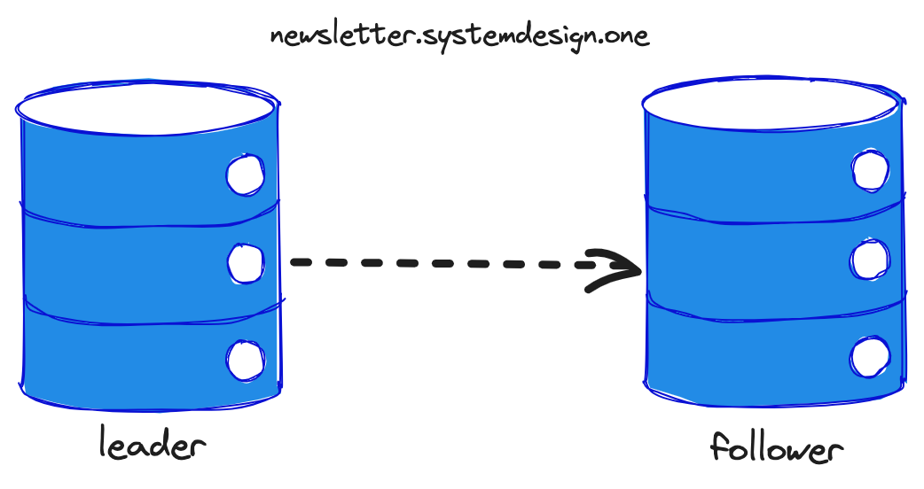 Scalable Software Architecture By Neo Kim