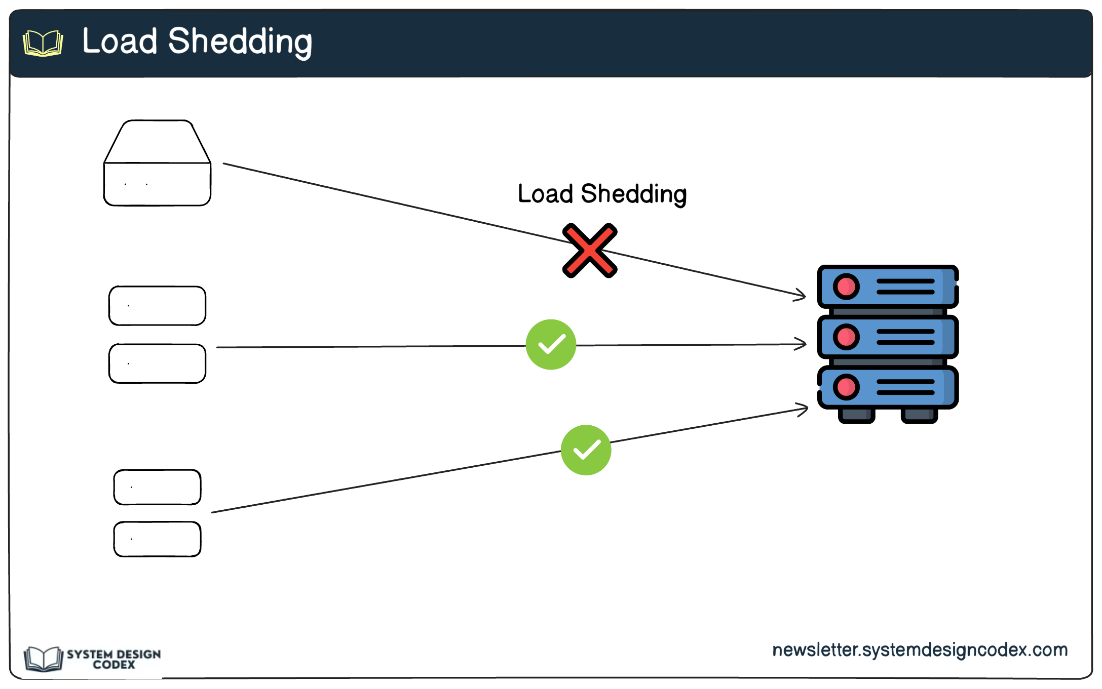 Must-Known Resiliency Patterns for Distributed Systems