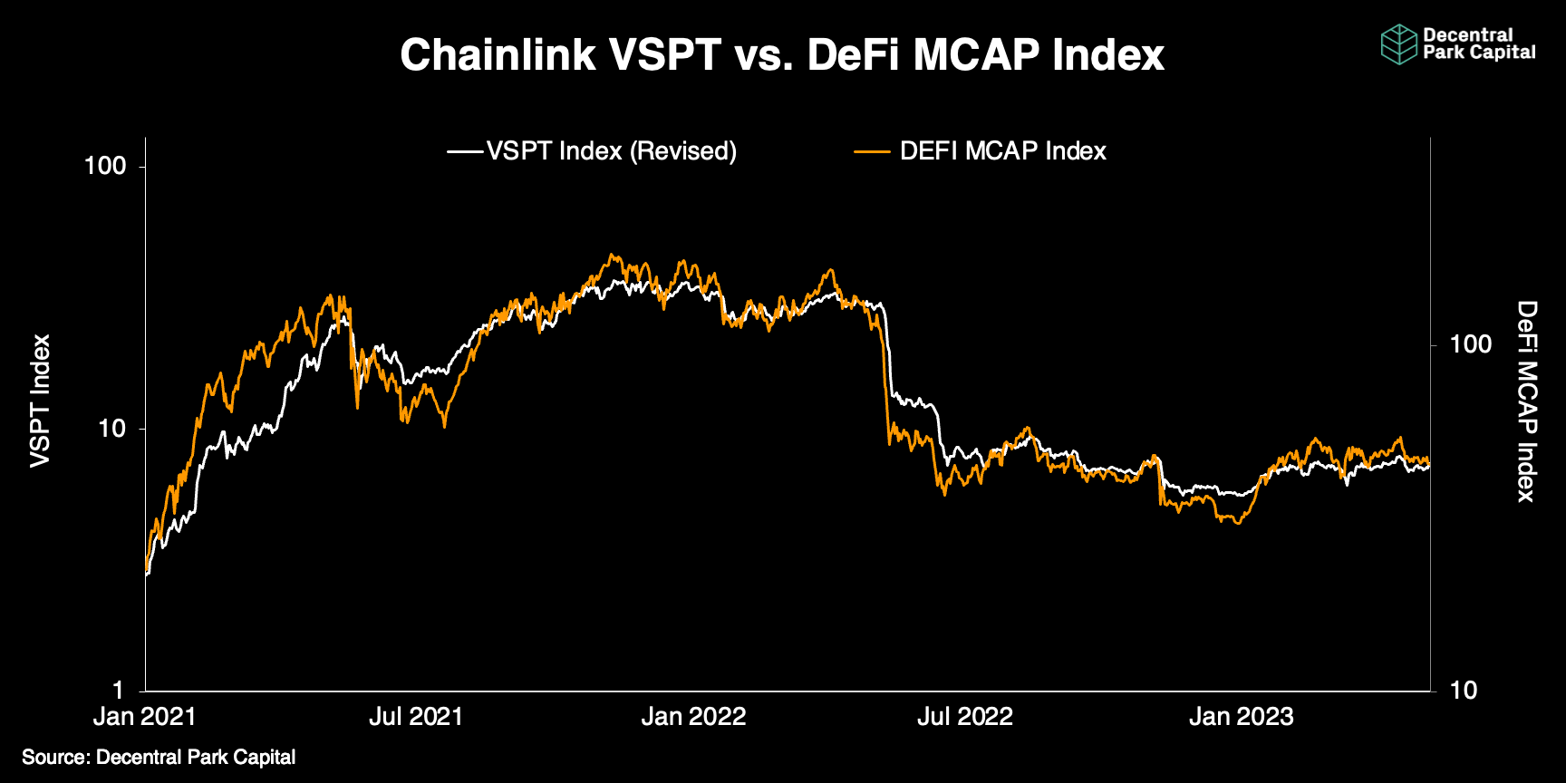 Revisiting Oracle Network Valuations - Archimed Capital