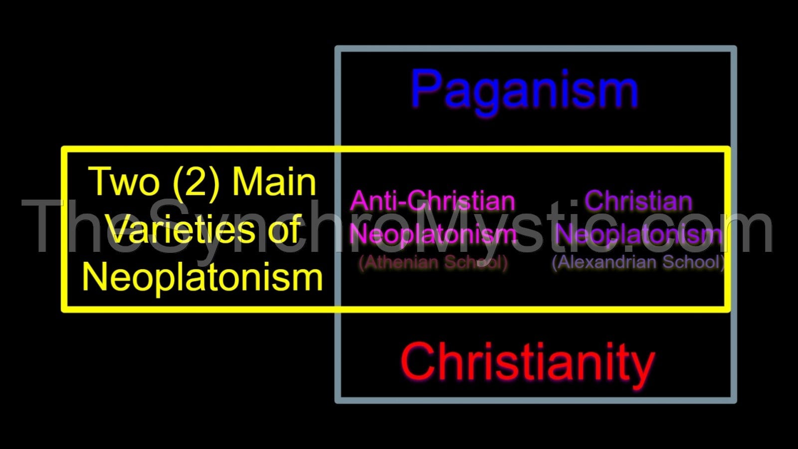 Neoplatonism - by Matthew J Bell - The SynchroMystic