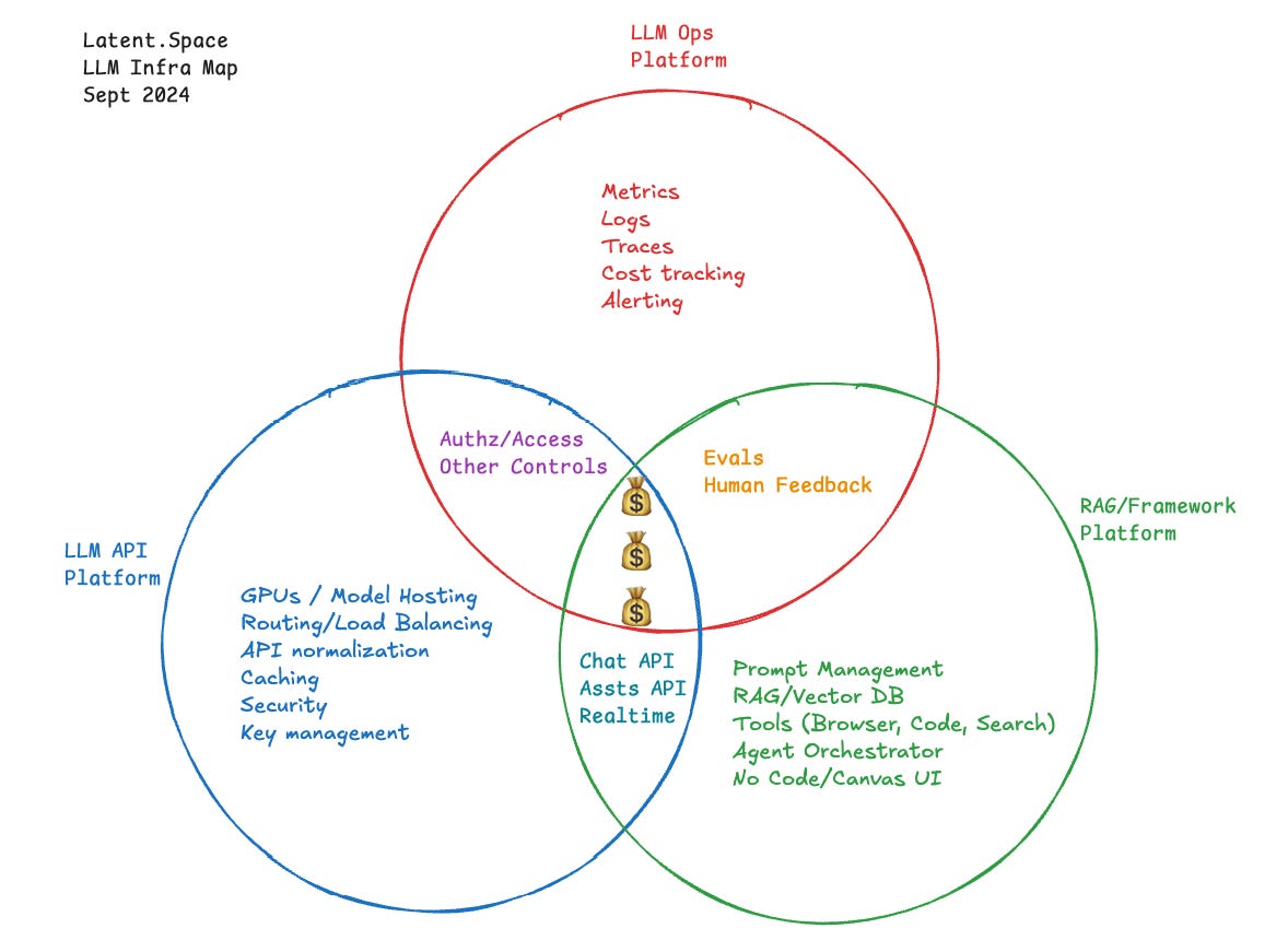 Production AI Engineering starts with Evals — with Ankur Goyal of Braintrust