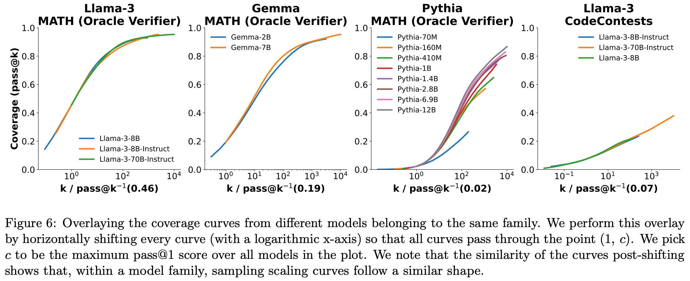 2024-8-25: Scaling curves for All of the Things