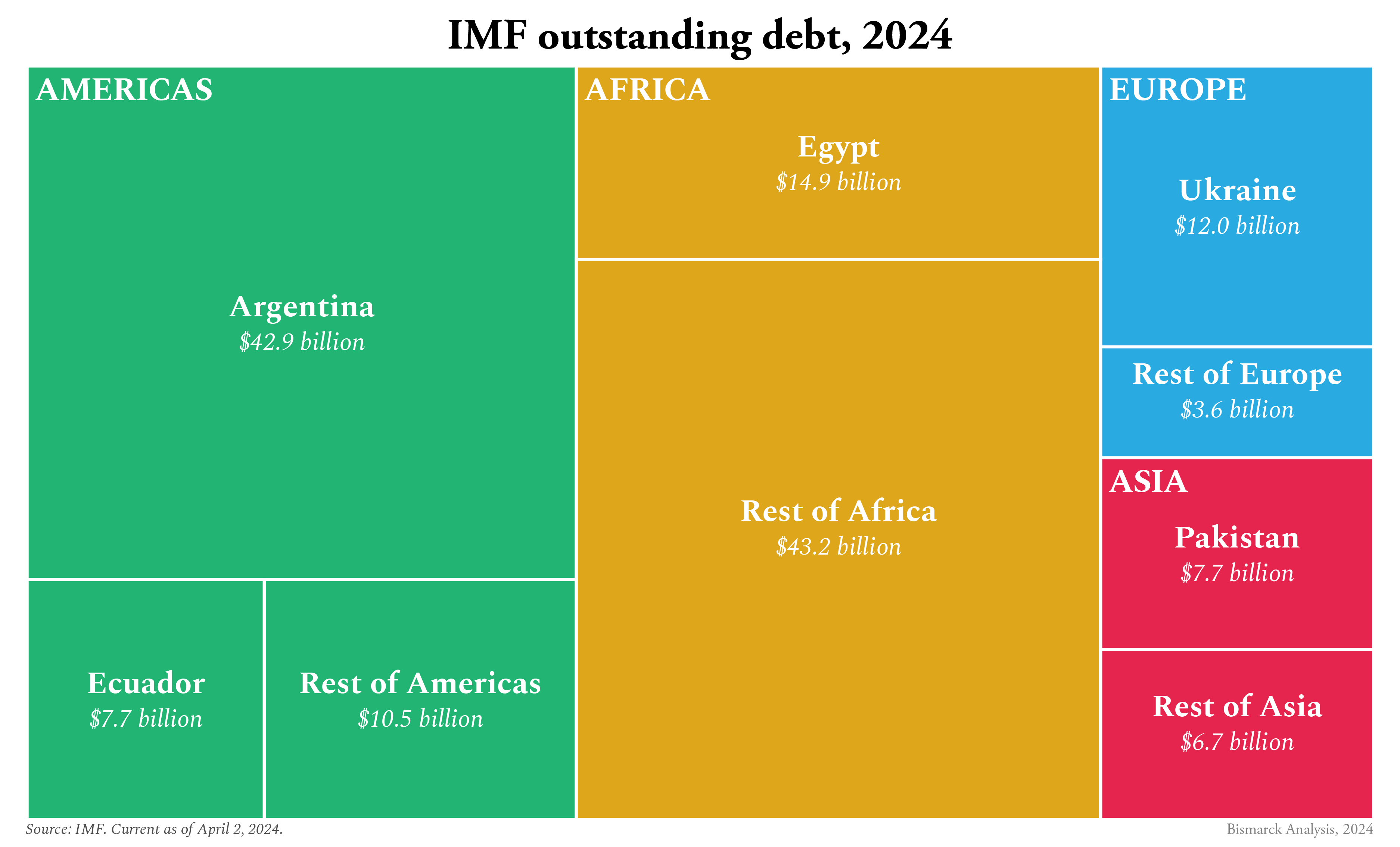 The IMF’s Role As a Foreign Policy Tool - by Samo Burja