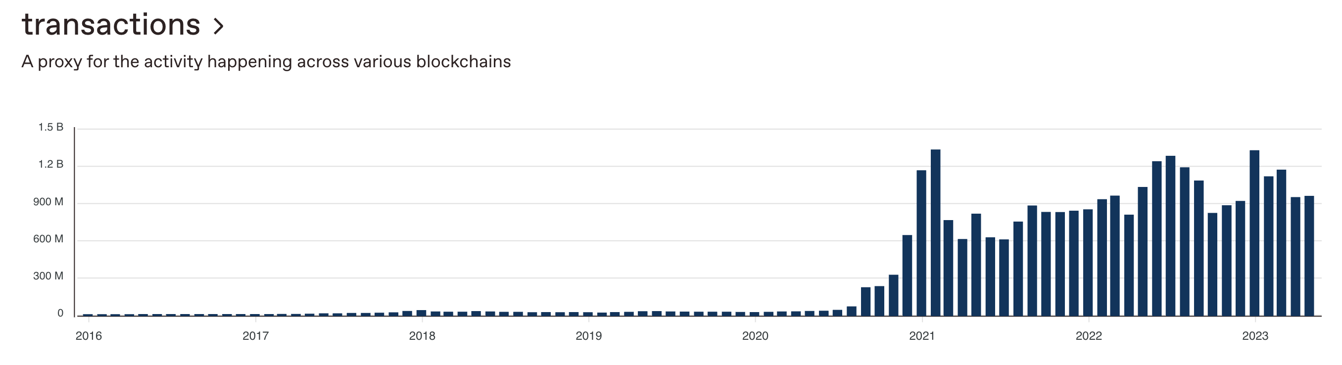 The Art and Science of Memecoin Bots, Tooling, and Infrastructure: A ...